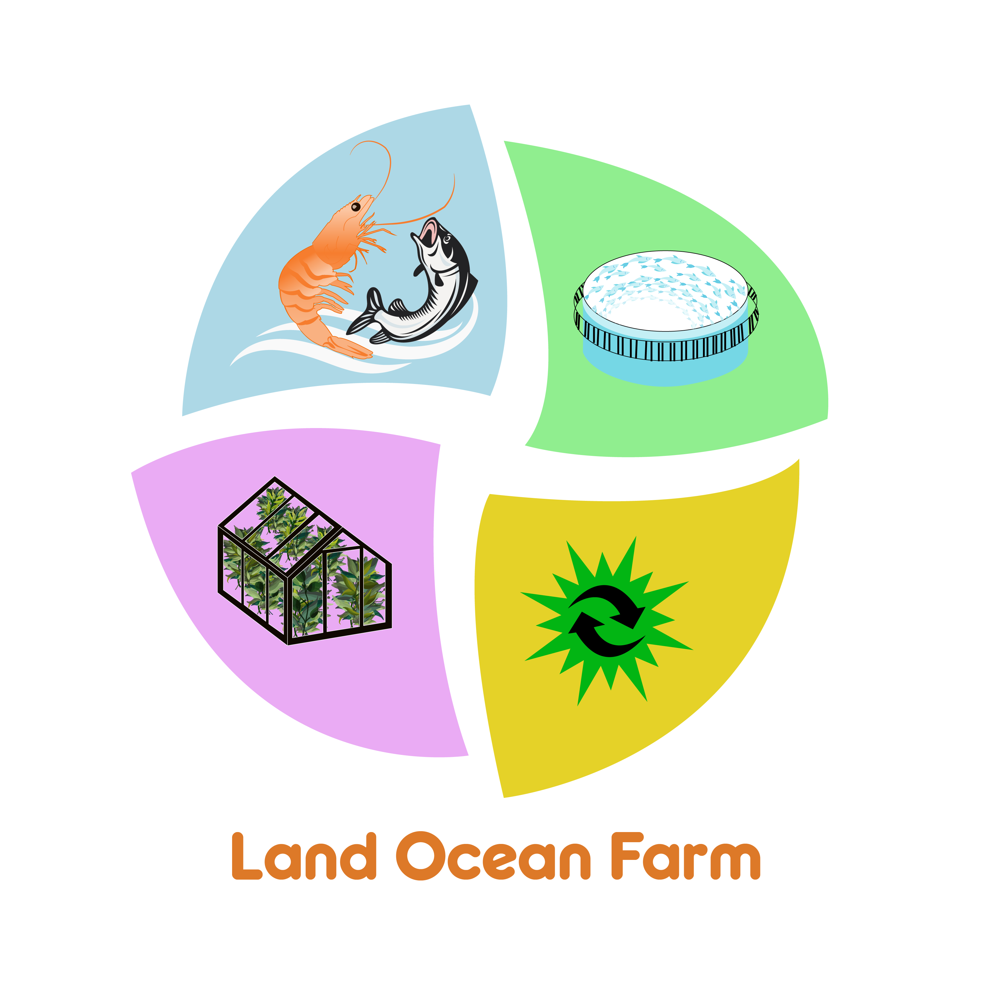 Land Ocean Farm - Farm491